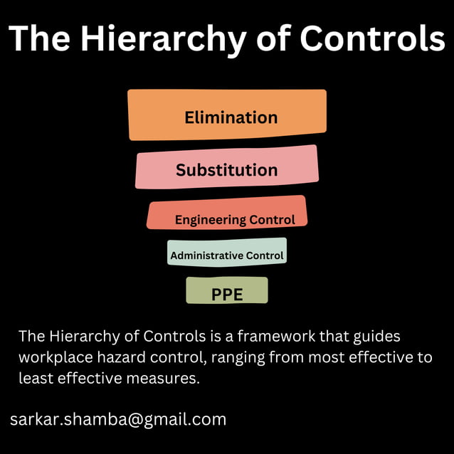 The Hierarchy of Controls | PDF