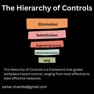 The Hierarchy of Controls | PDF