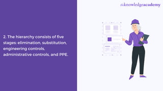 The Hierarchy of Risk Control in IOSH An Ultimate Guide | The Knowledge ...