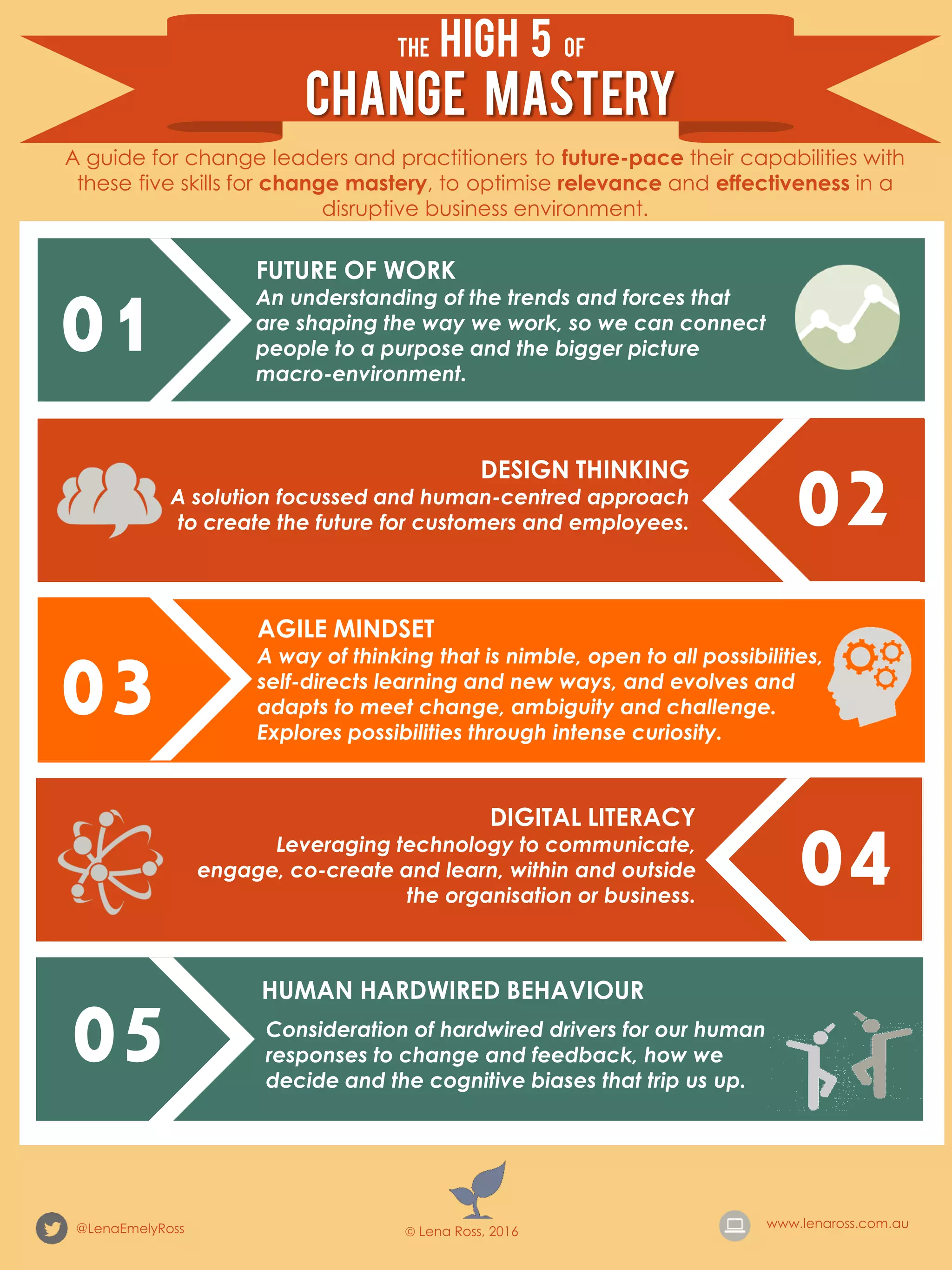 Infographic: Five emerging capabilities for Change Mastery | PDF