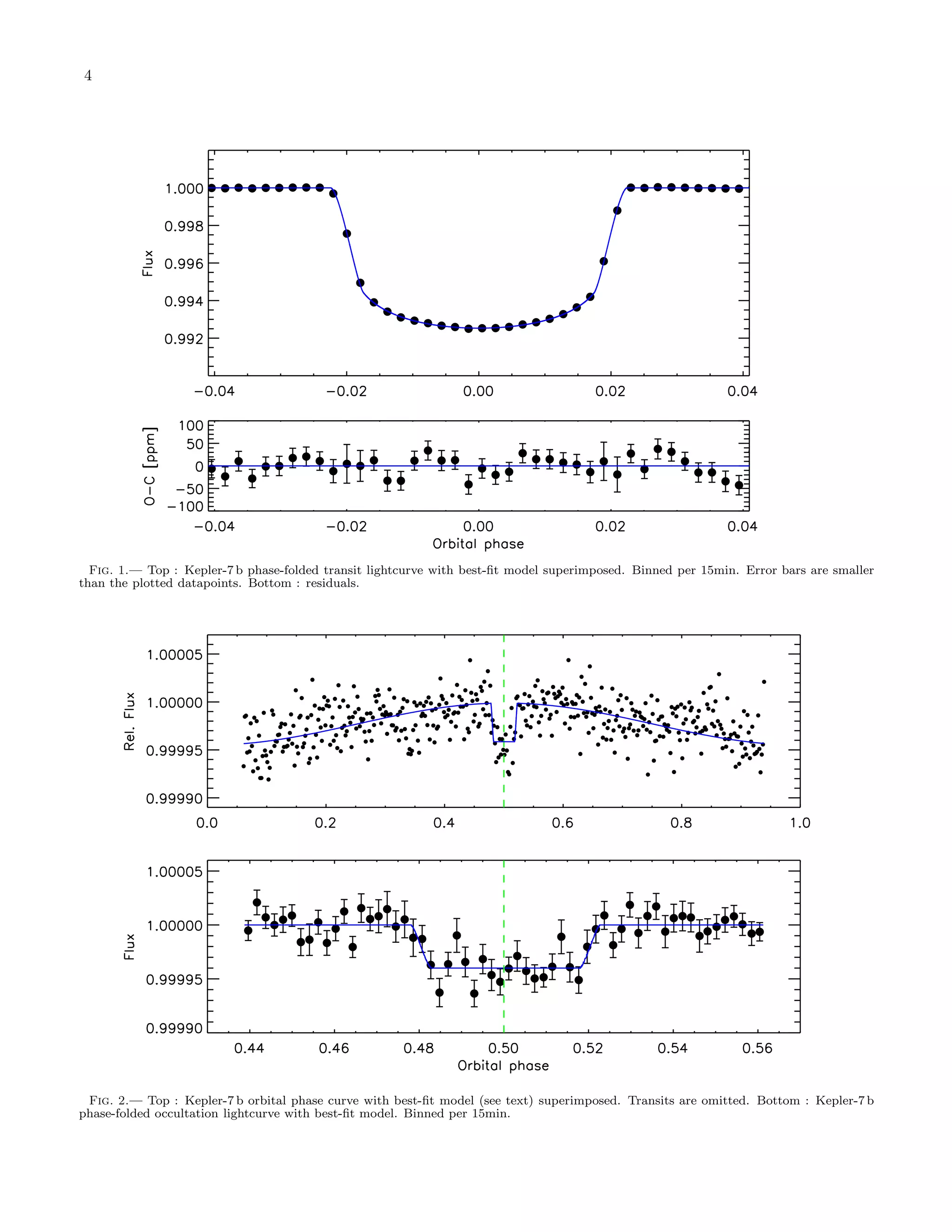 The high albedo of the hot jupiter kepler 7 b | PDF | Physics | Science