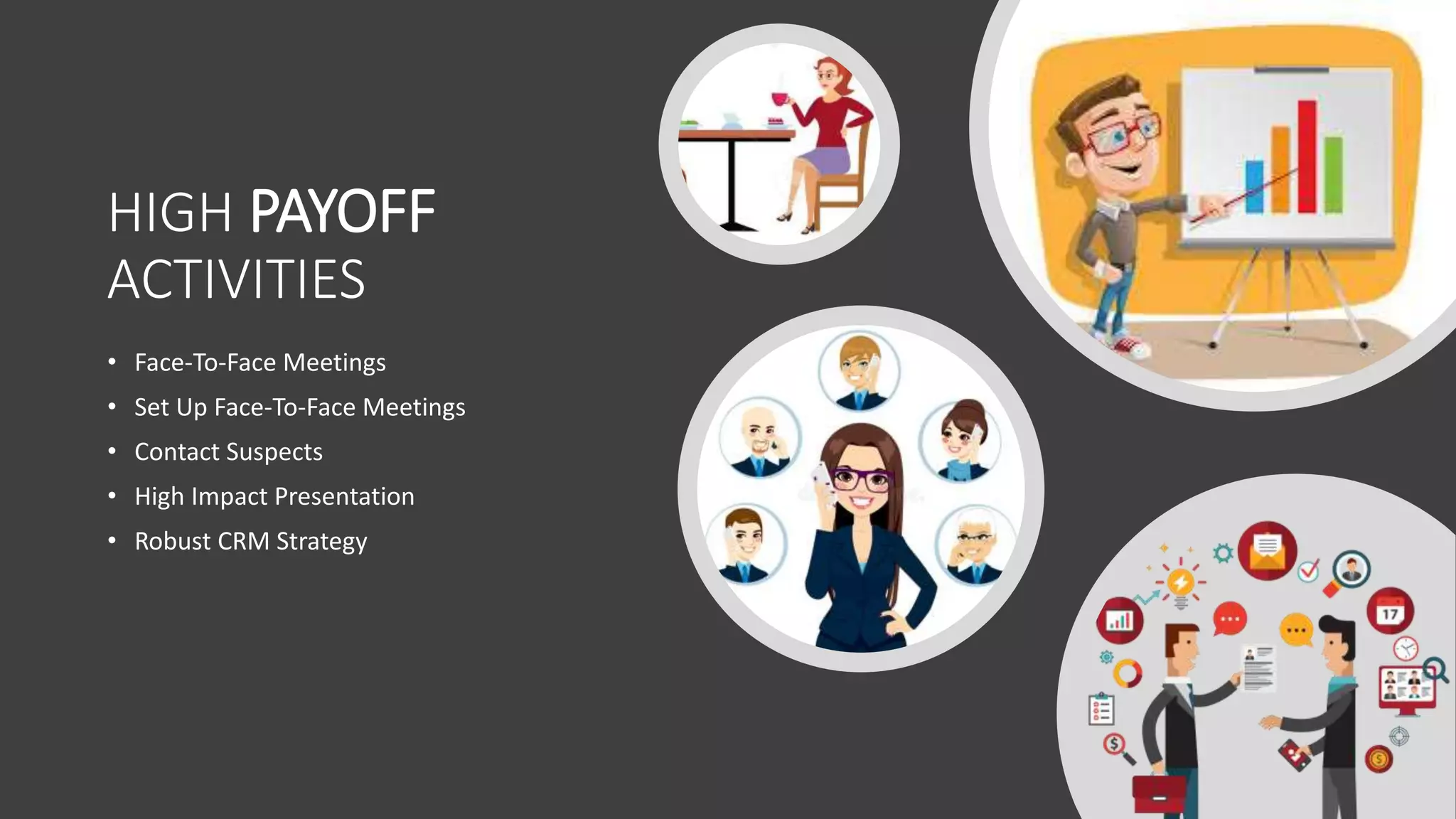 The High Payoff Activities Solution | PPTX