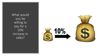 The High Payoff Activities Solution | PPTX