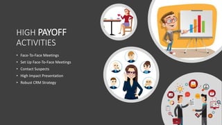 The High Payoff Activities Solution | PPTX