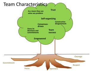 The high performance tree | PPTX