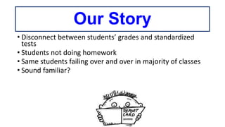 The High School Litter Box | PPT