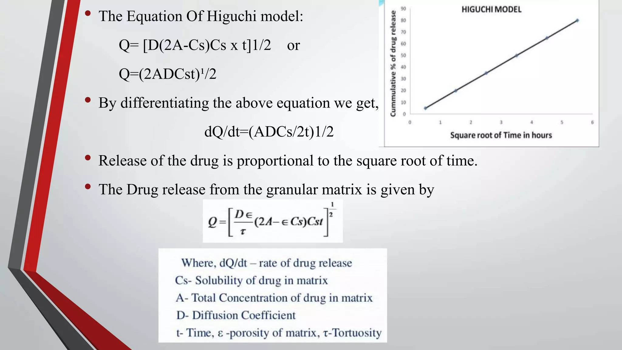 Higuchi And Peppas Plot | PPTX