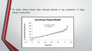 Higuchi And Peppas Plot | PPTX