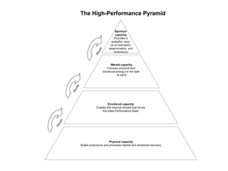 The Hihg-Performance Pyramid of management.ppt