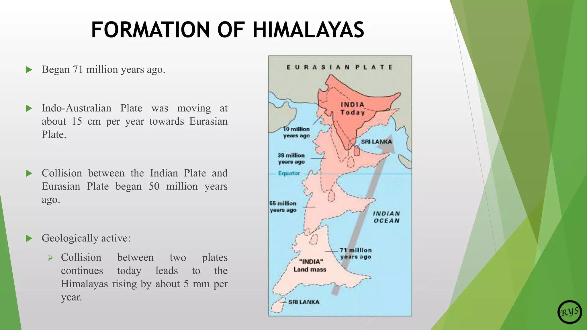 The Himalayas Mountain Range - Breathtaking Beauty | PPTX