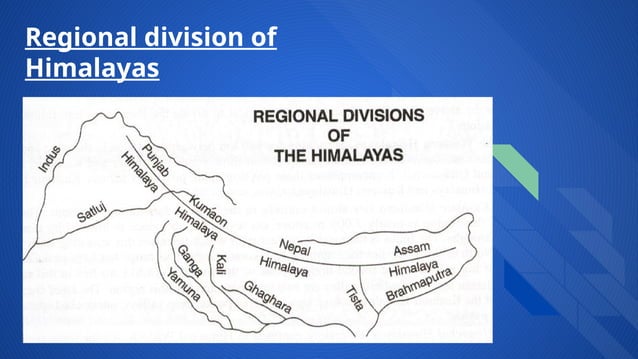 The Himalayas details geography ppt .pptx