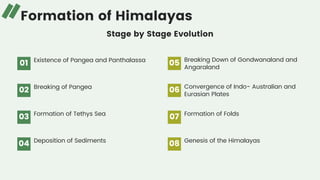 The Himalayas_ Formation, Divisions, Ranges & Significance.pdf