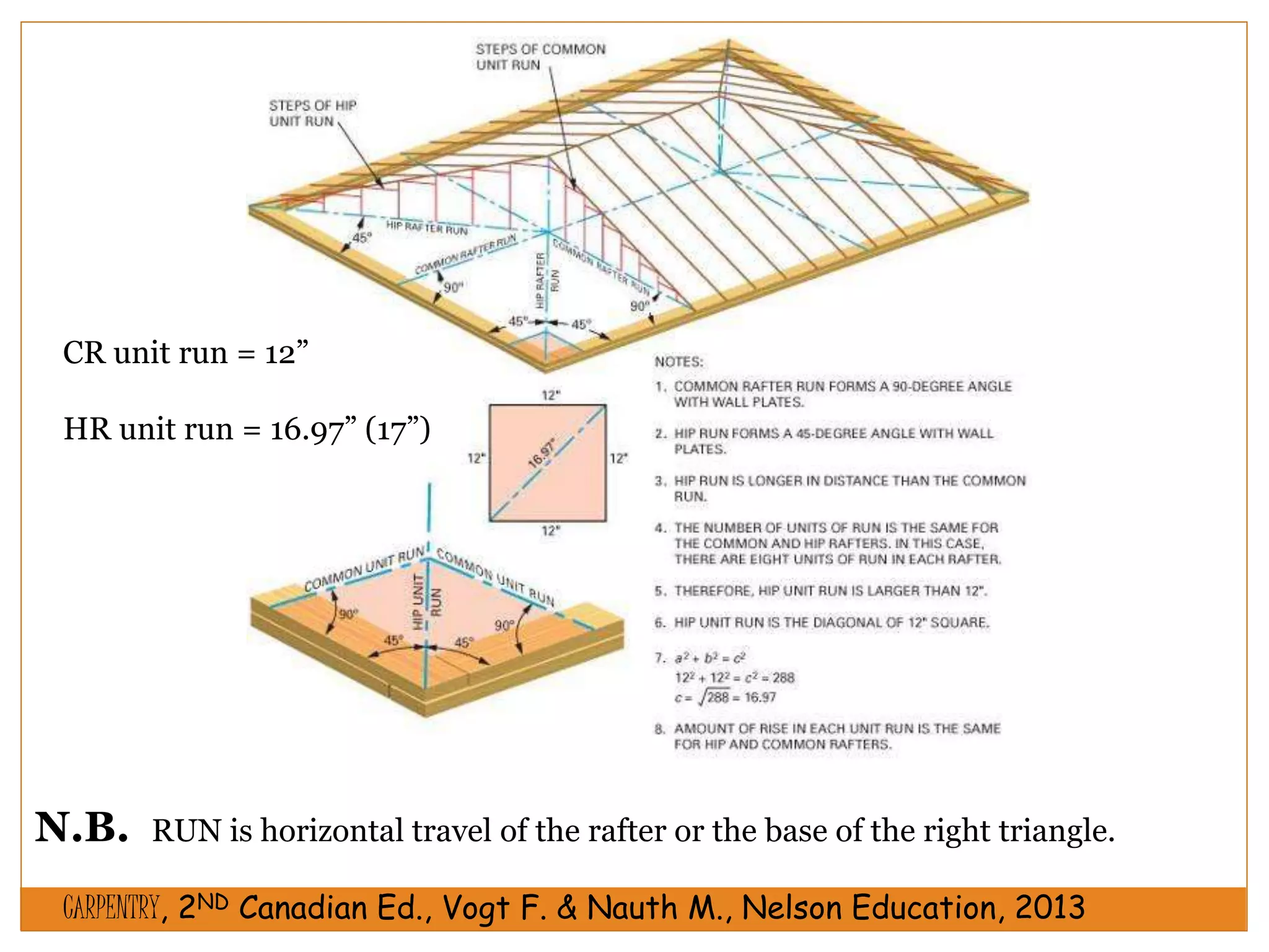The hip roof 1-ns | PPT