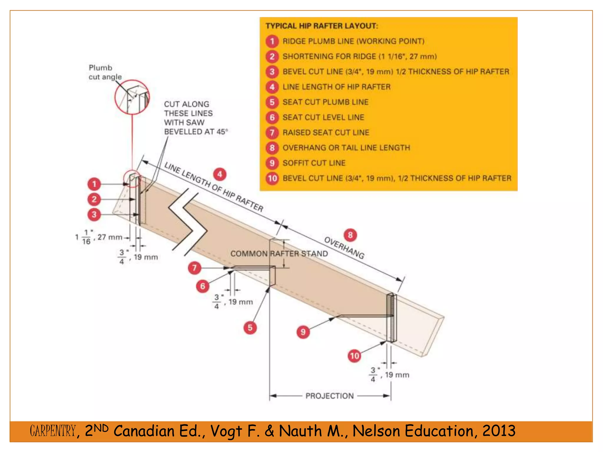 The hip roof 1-ns | PPT