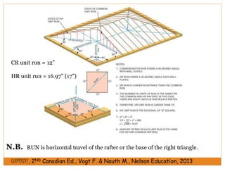 The hip roof 1-ns | PPT