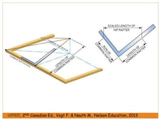 The hip roof 1-ns | PPTX