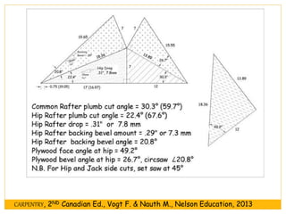 The hip roof 2-ns | PPTX