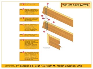 The hip roof 2-ns | PPTX