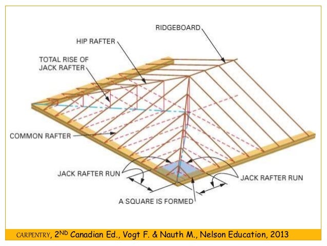 The hip roof 2-ns