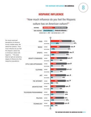 The HIspanic Influence in the USA | PDF