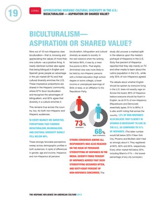 The HIspanic Influence in the USA | PDF