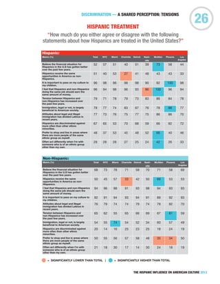 The HIspanic Influence in the USA | PDF