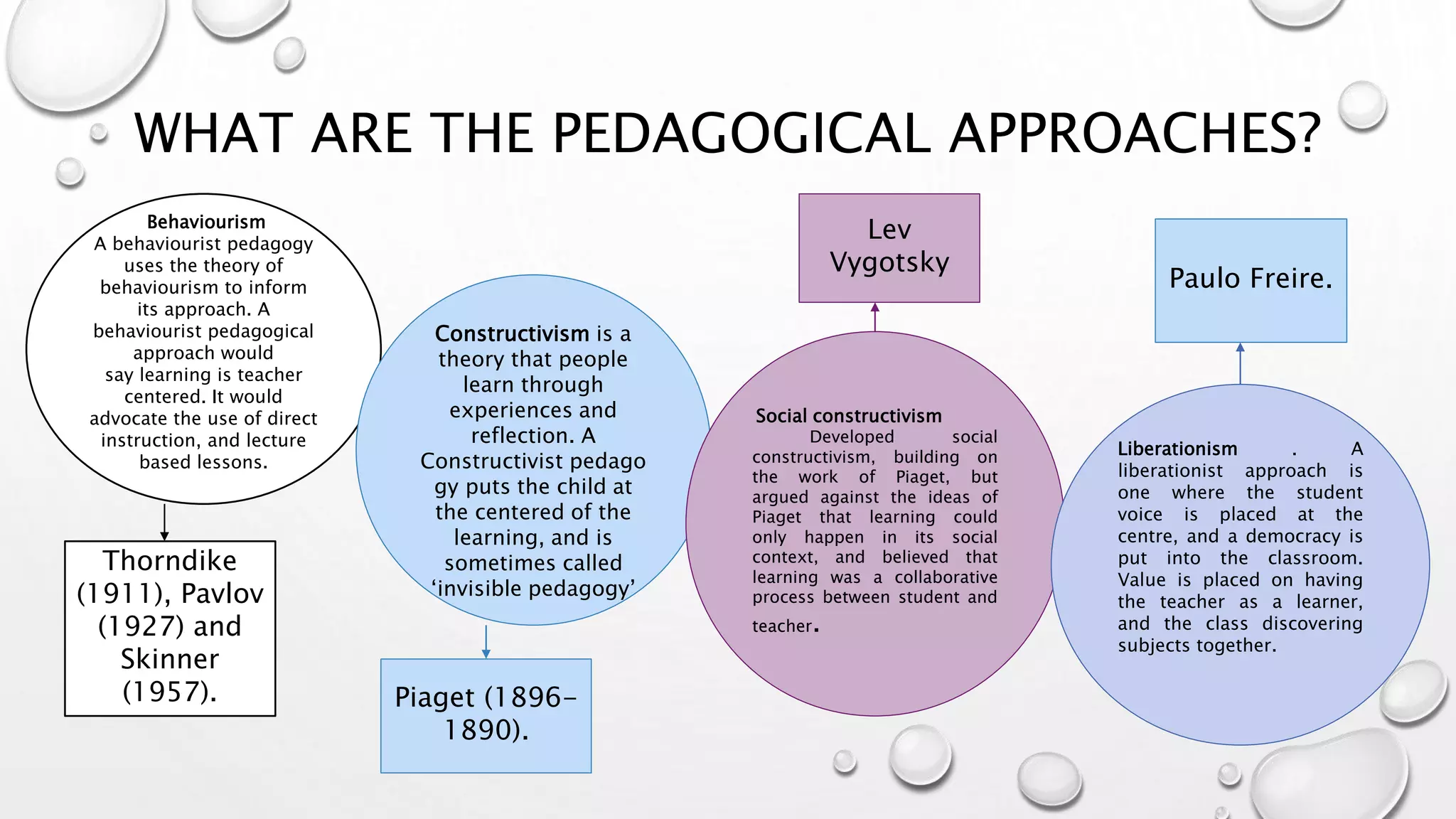 The historical development of education and pedagogy | PPTX