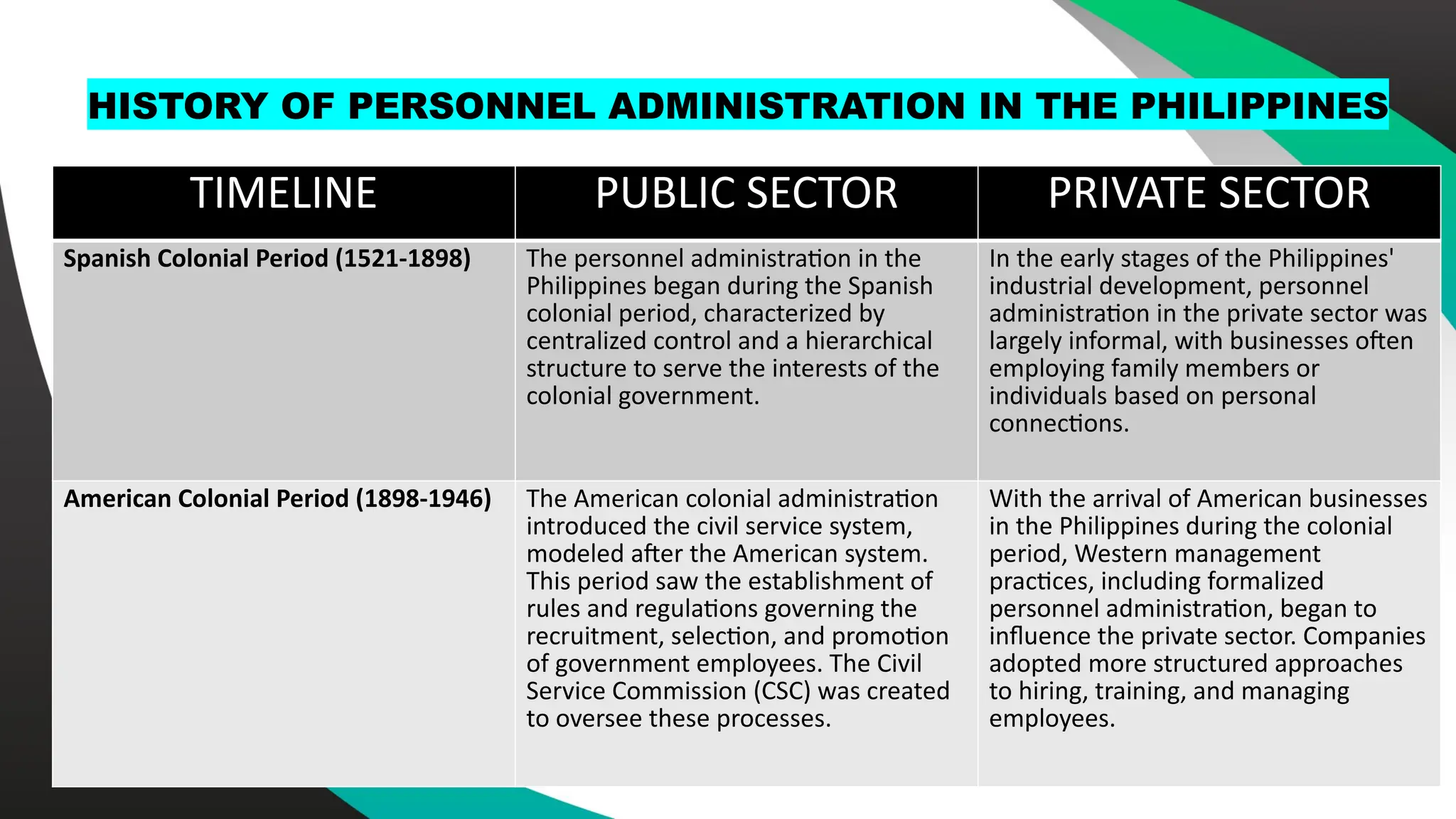 The Historical Development of Personnel Administration and Industrial ...