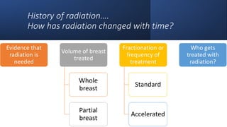Let's Talk About It: Breast Cancer (The History and Advances in ...