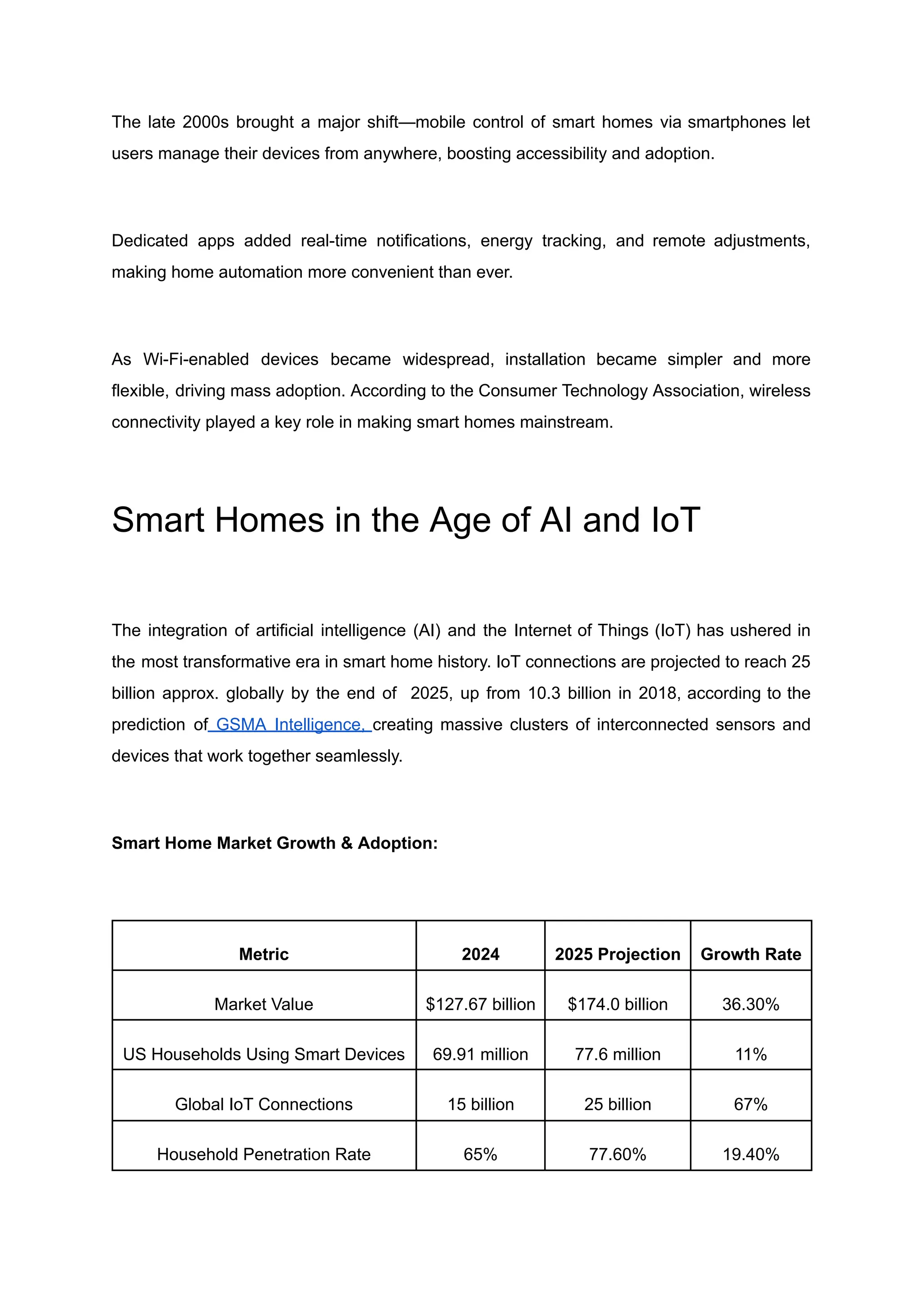 The History and Evolution of Smart Homes: From Automation to AI | PDF