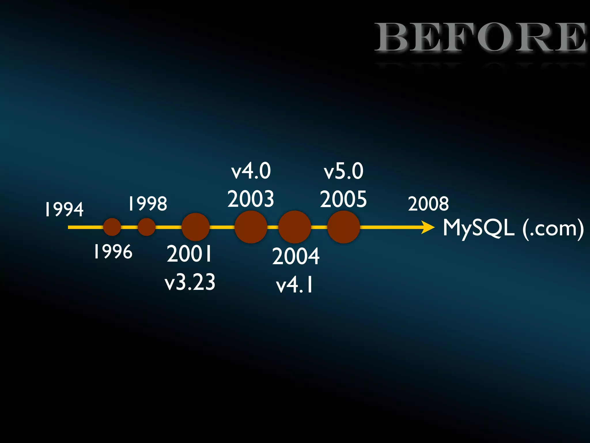 The History and Future of the MySQL ecosystem | PDF