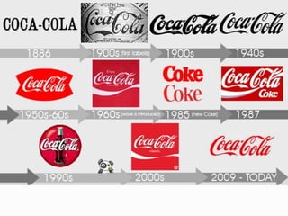 The history of Coca-Cola | ODP