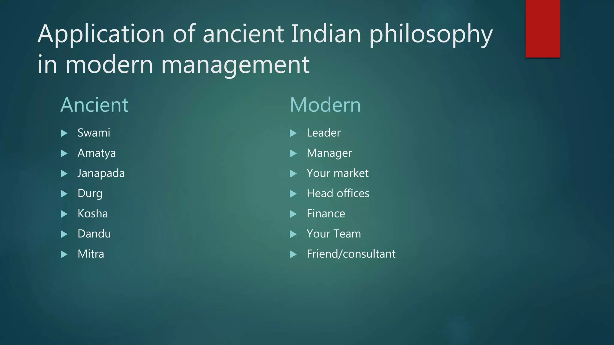 The history of ancient indian philosophy in modern management | PPTX