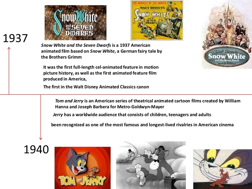 The history of animation