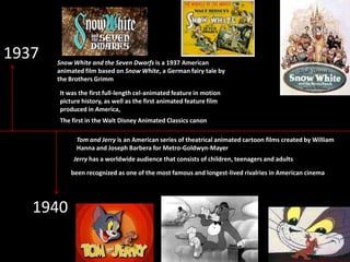 The history of animation by rebecca | PPTX | Computer Animation ...