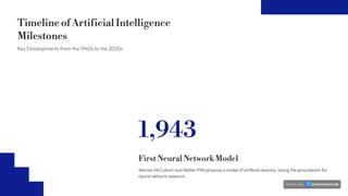 The History of Artificial Intelligence_ From the 1940s to the 2020s.pdf