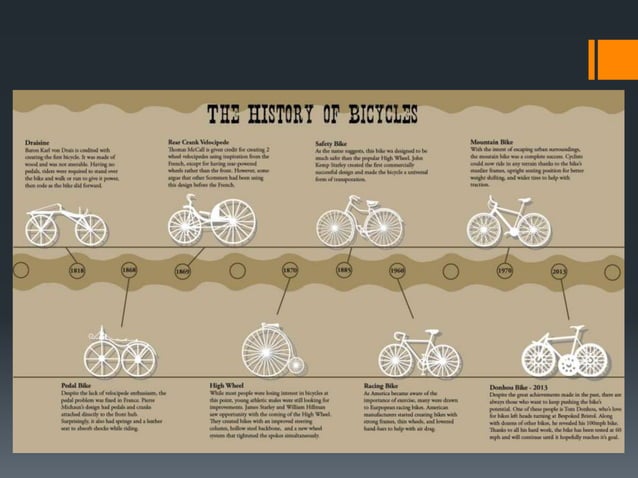 The History of Bicycles | PPTX