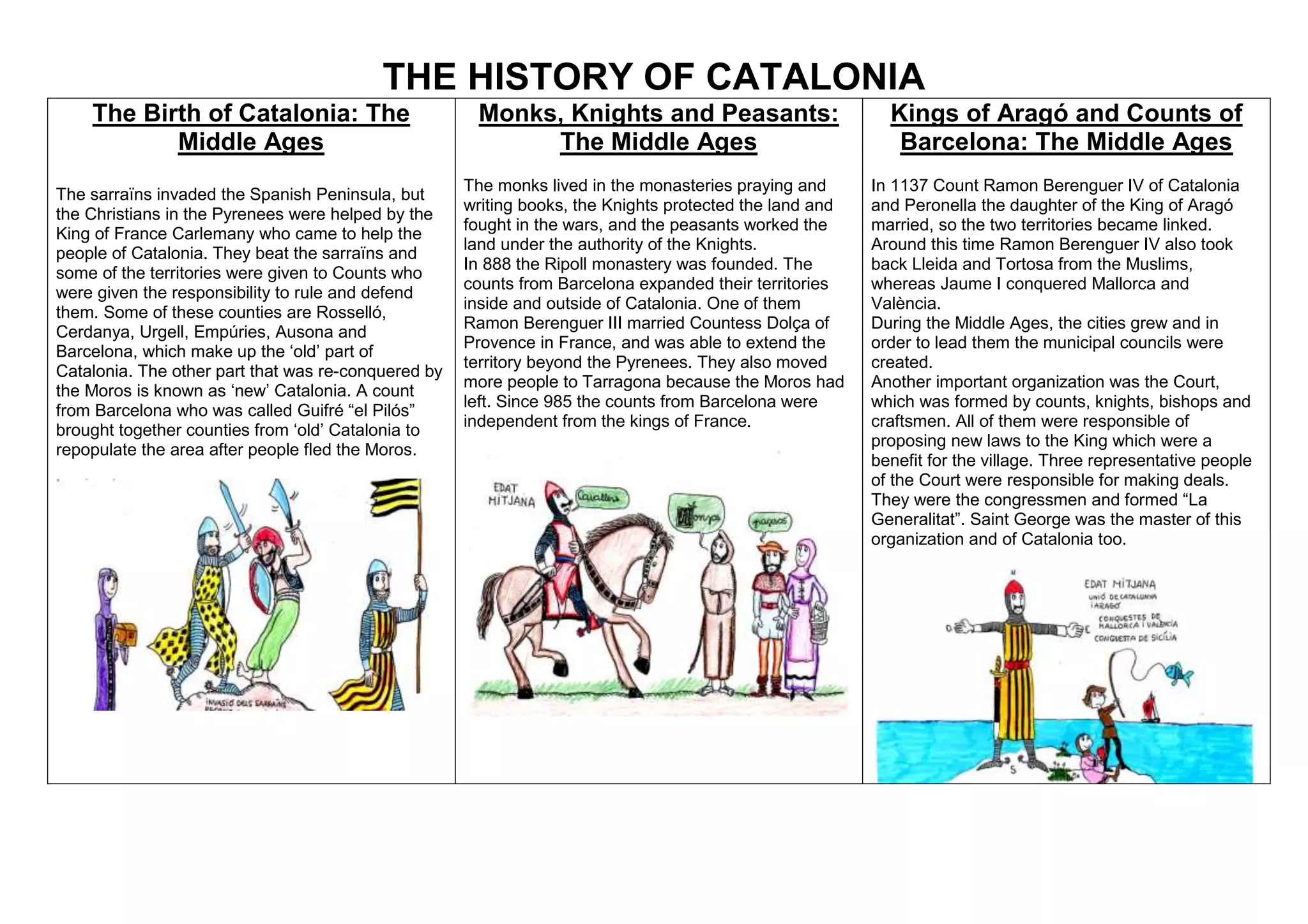 The history of catalonia | DOCX