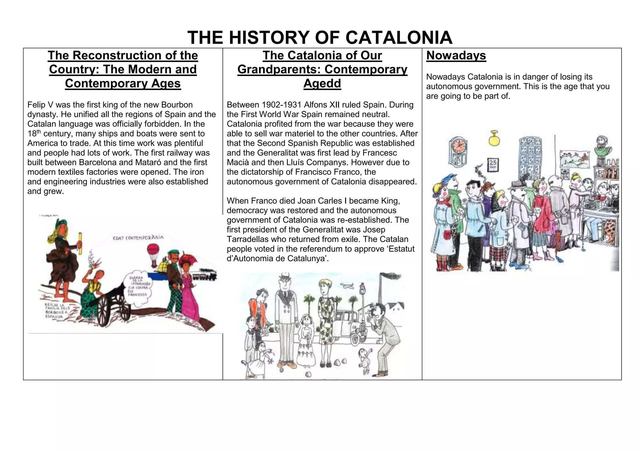 The history of catalonia | DOCX