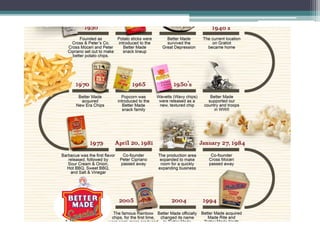 the history of chips.pptx