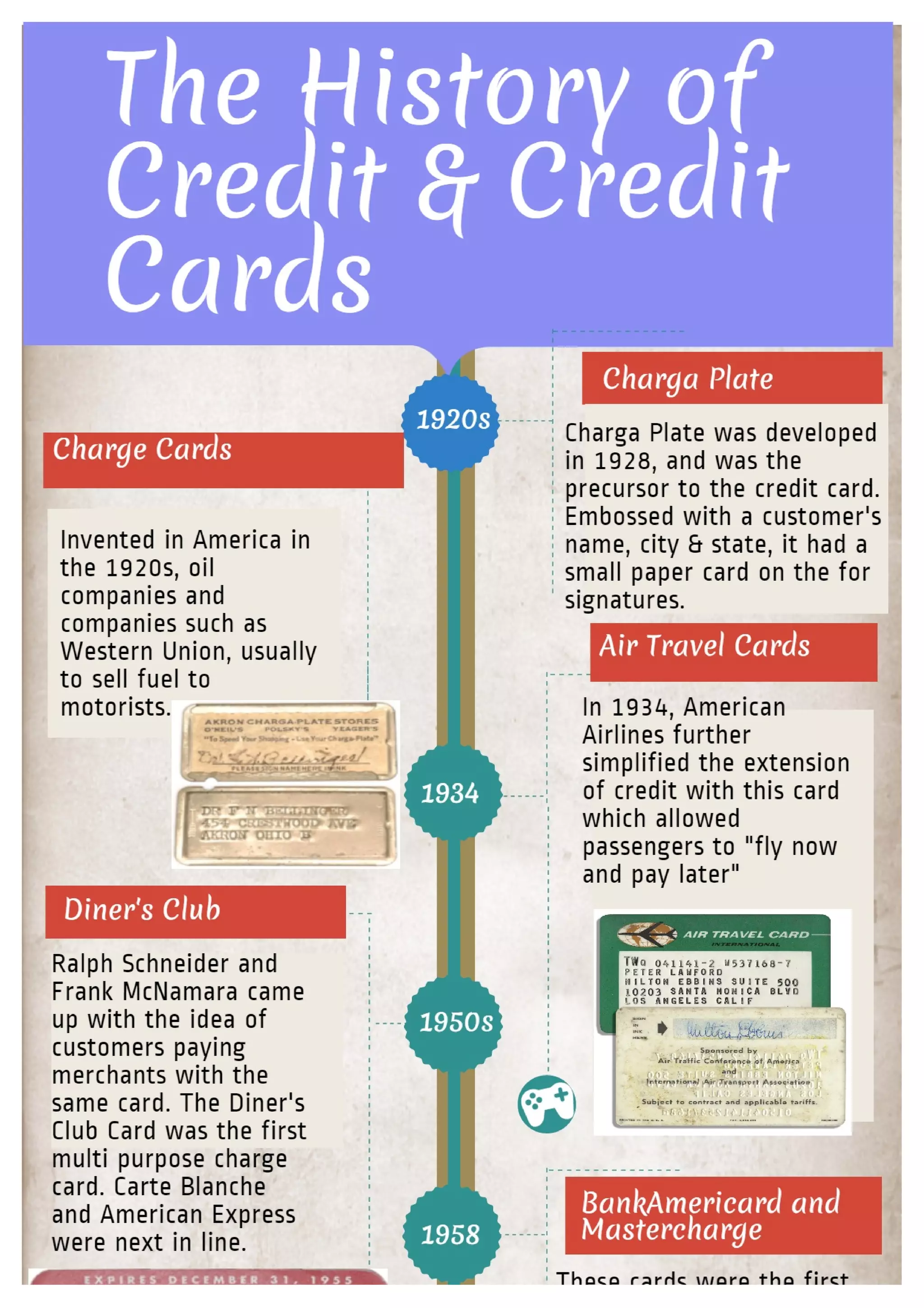 The history of credit cards | PDF
