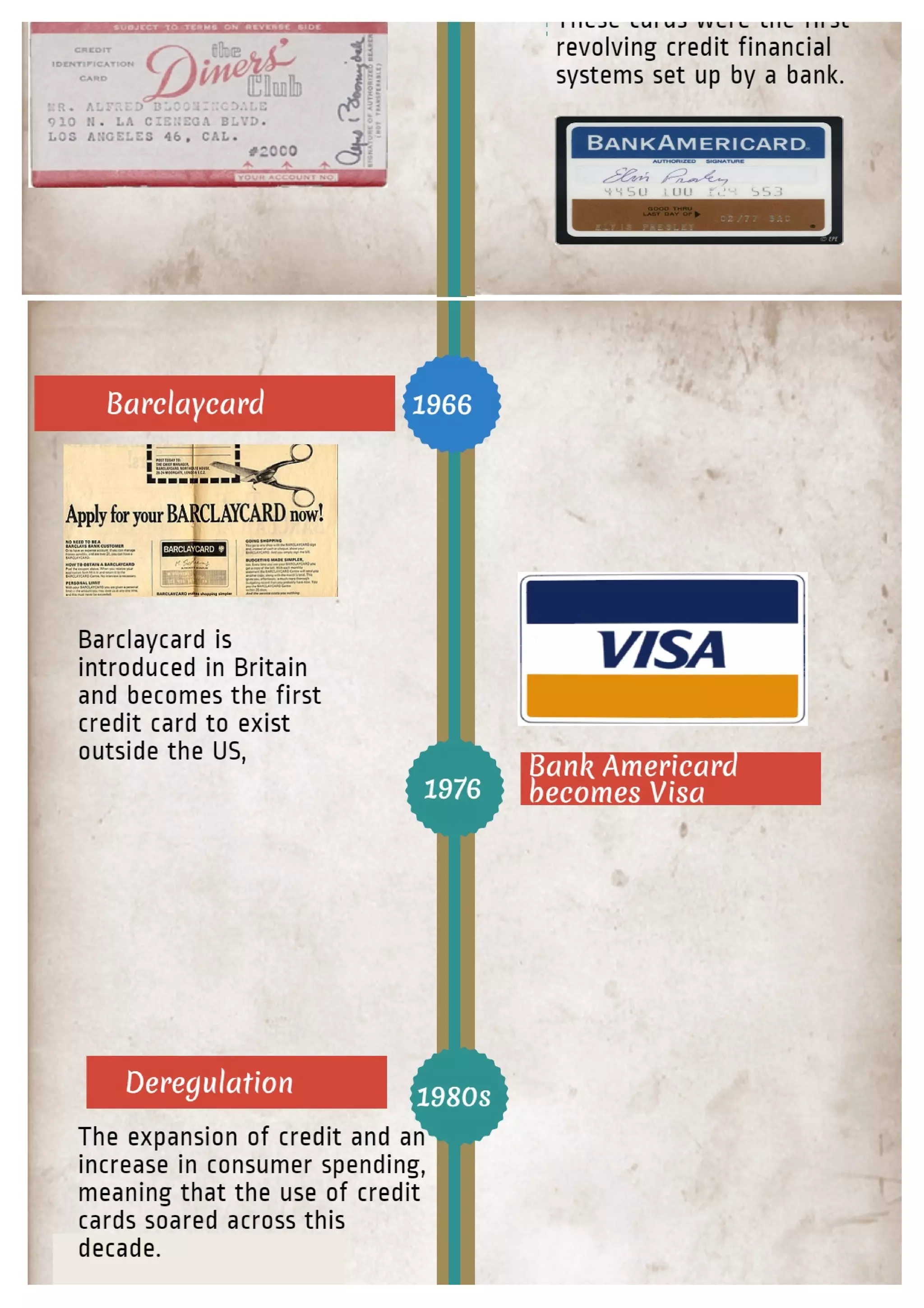 The history of credit cards | PDF