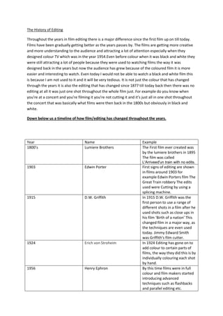 The history of editing | DOCX