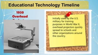 The History of Educational Technology.pptx