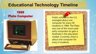 The History of Educational Technology.pptx