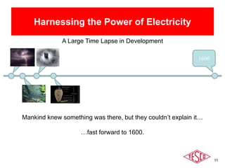 The History of Electrical Discovery Leading to the Formation of Our ...