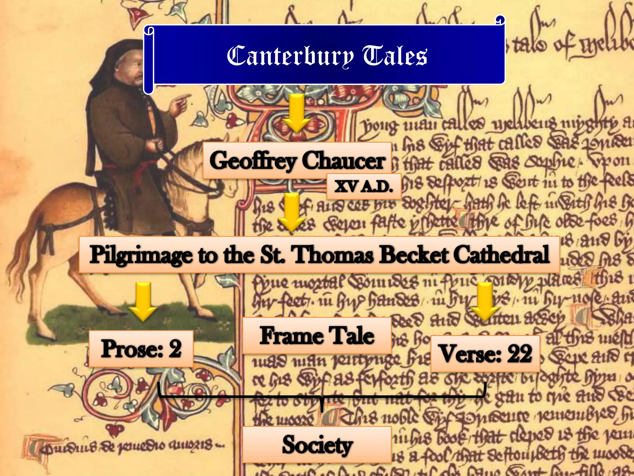 The history of english language | PPSX