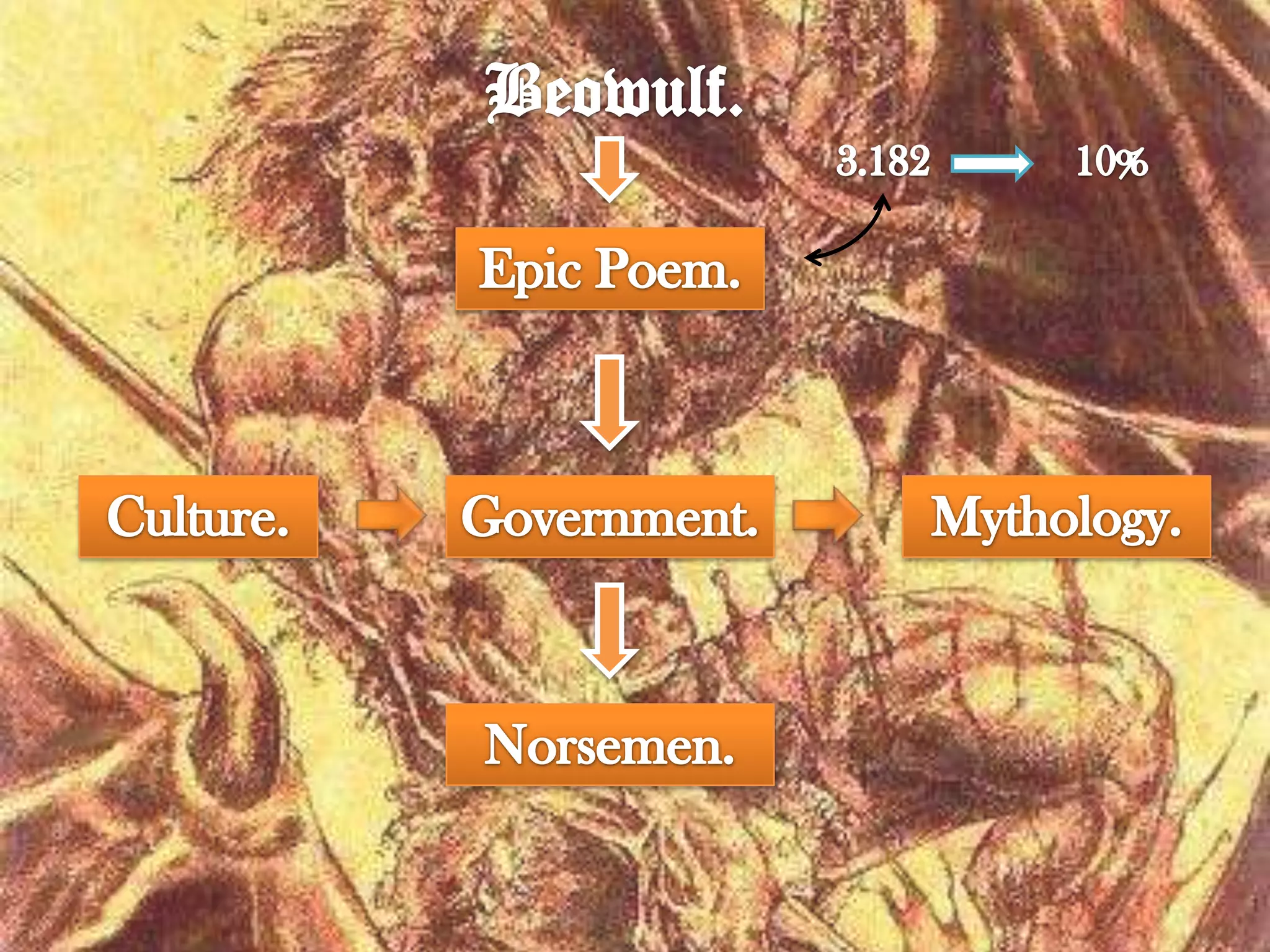 The history of english language | PPSX