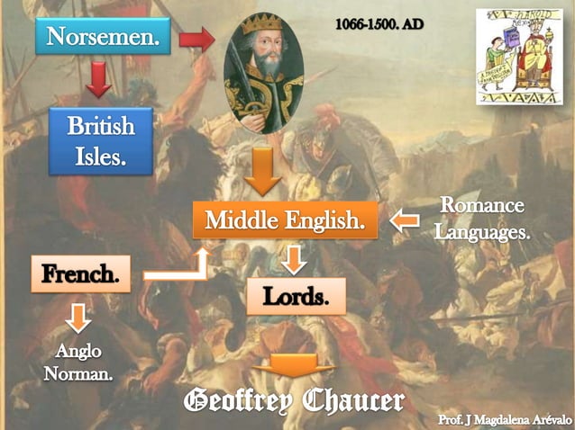 The history of english language | PPT