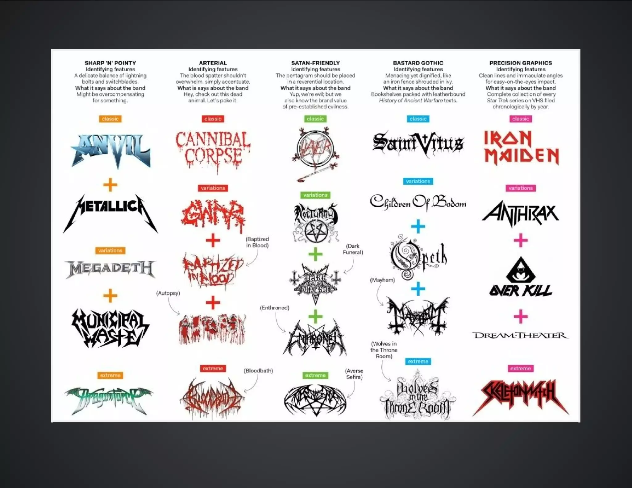 The History of Heavy Metal | PDF
